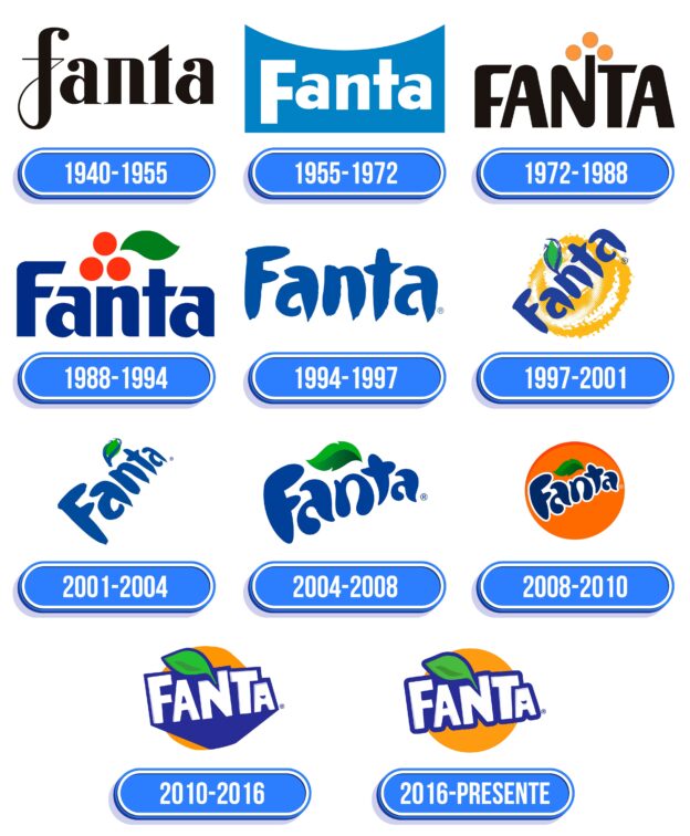 Evolução dos logos de marcas famosas – Você se Lembra