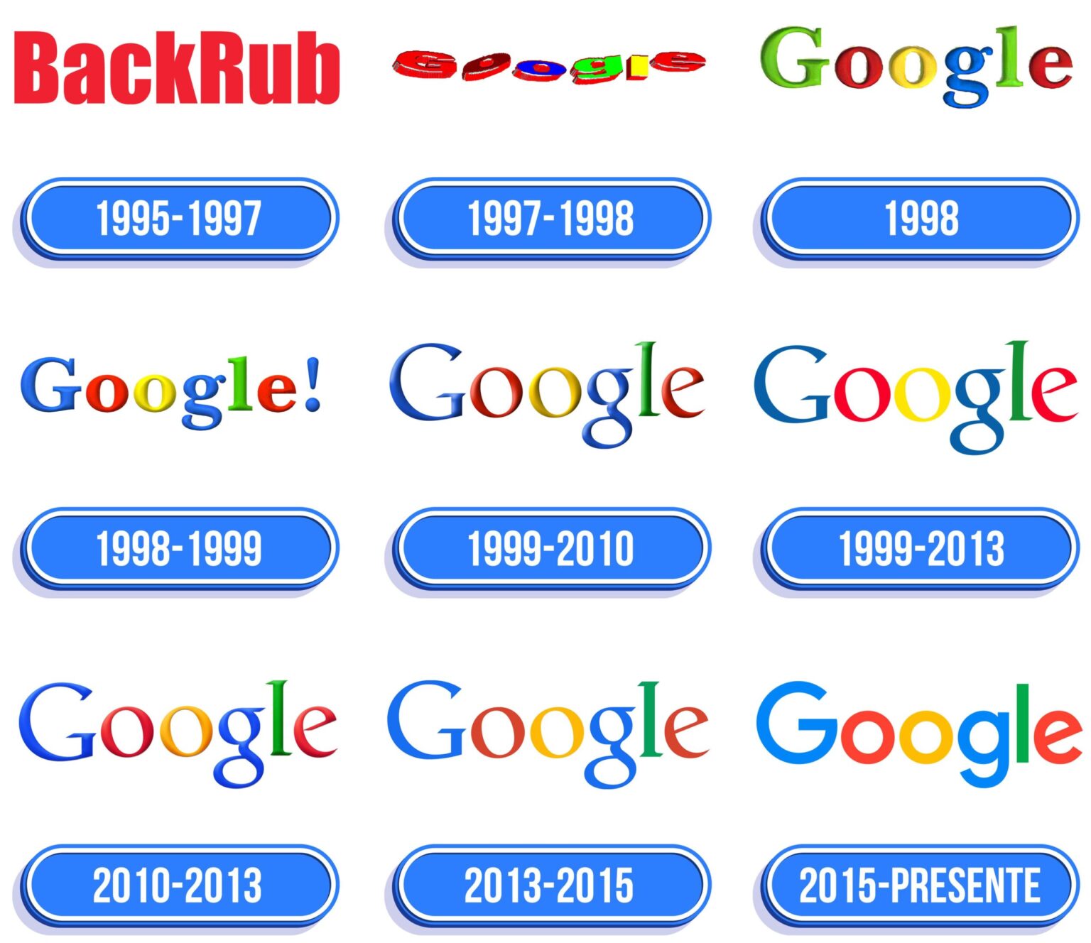 Evolução dos logos de marcas famosas – Você se Lembra